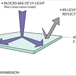 Non Glare Picture Framing Acrylic Sheet. Reflection Control Picture ...