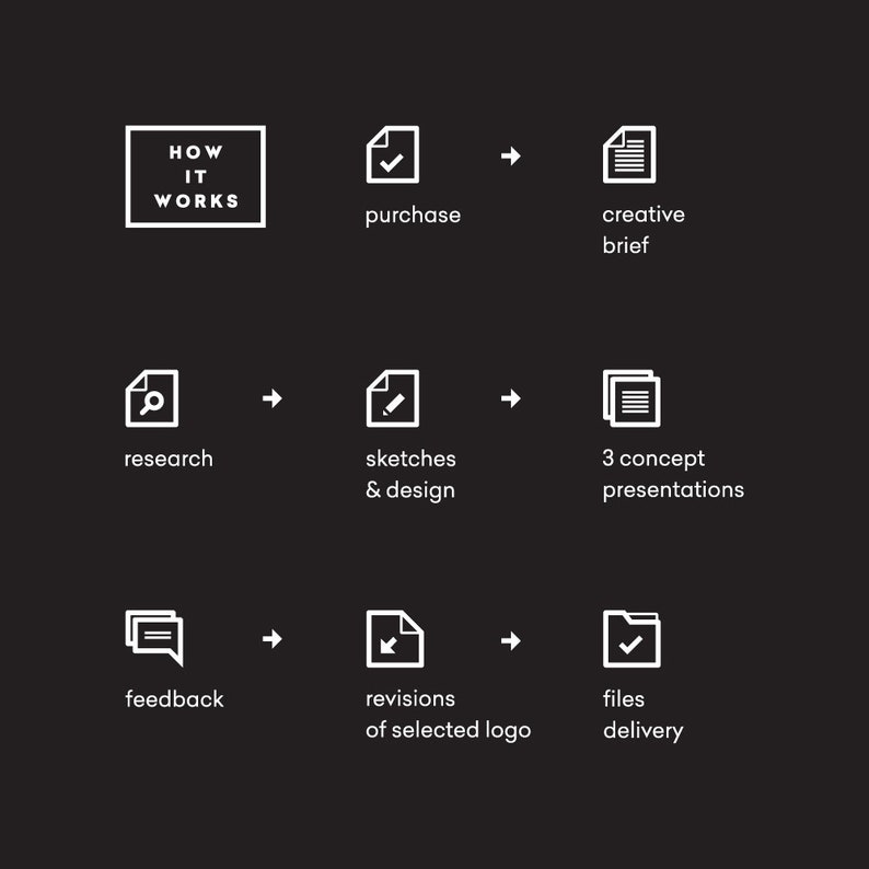 Custom Branding Custom Logo Design Business Logo Branding - Etsy