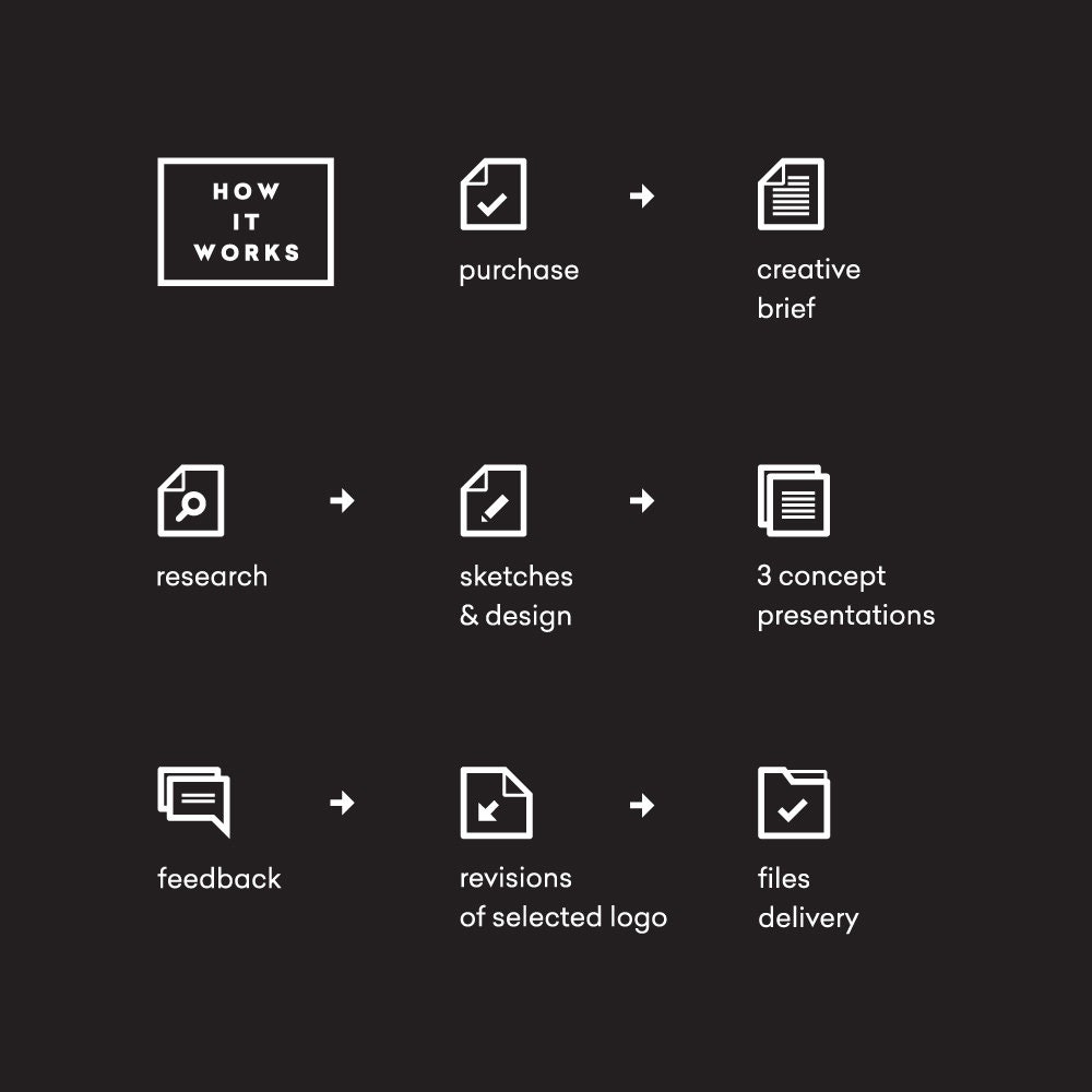 Custom Branding Custom Logo Design Business Logo Branding | Etsy