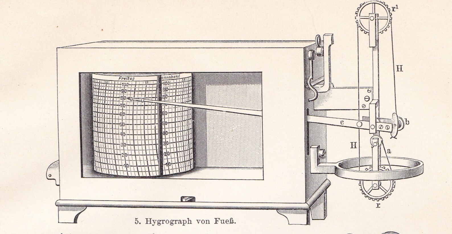 Antique 1901 Seismograph Seismometer Earthquake Meter German - Etsy