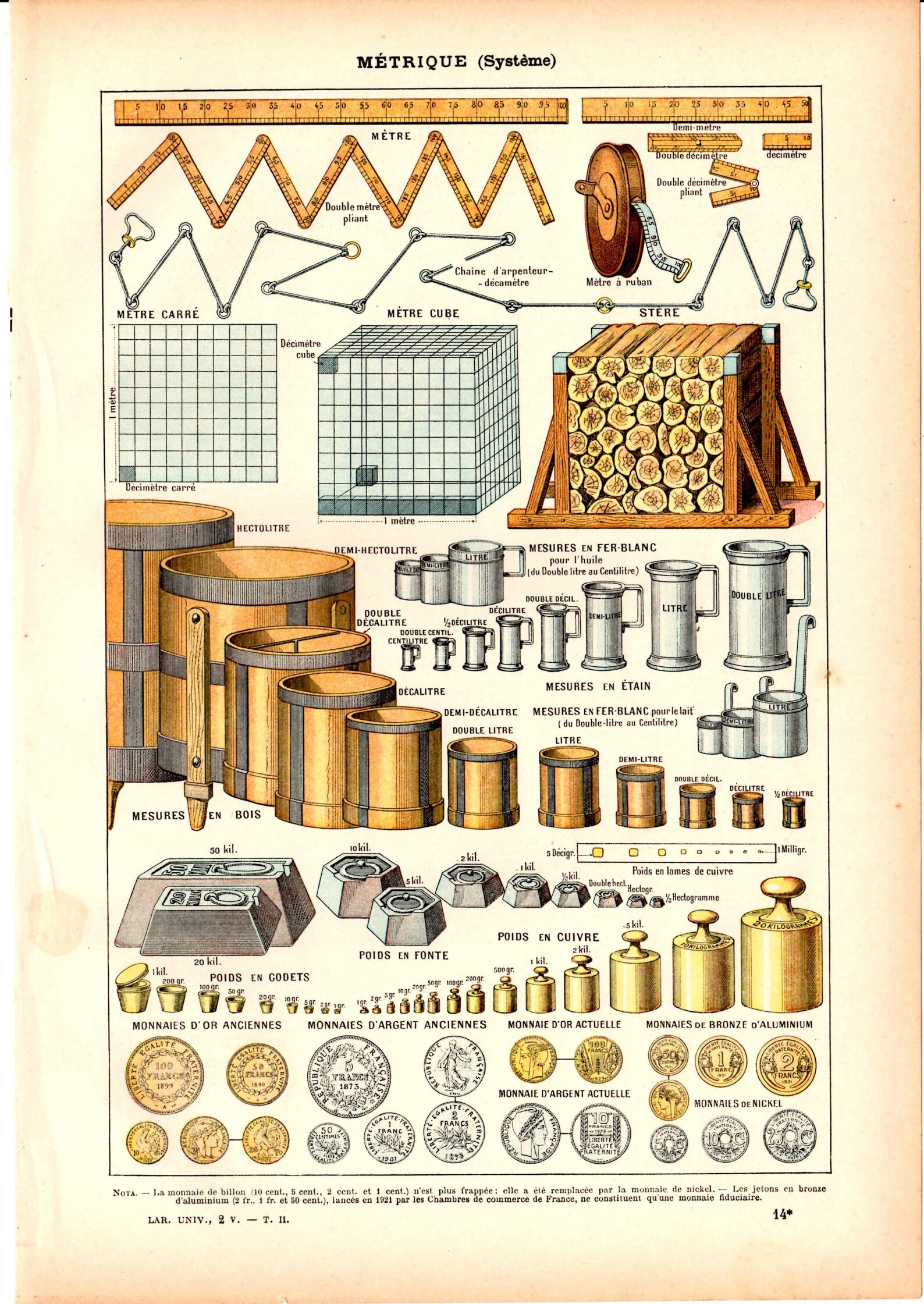 Original French Metric Measurement Lithograph From LAROUSSE Nouveau ...