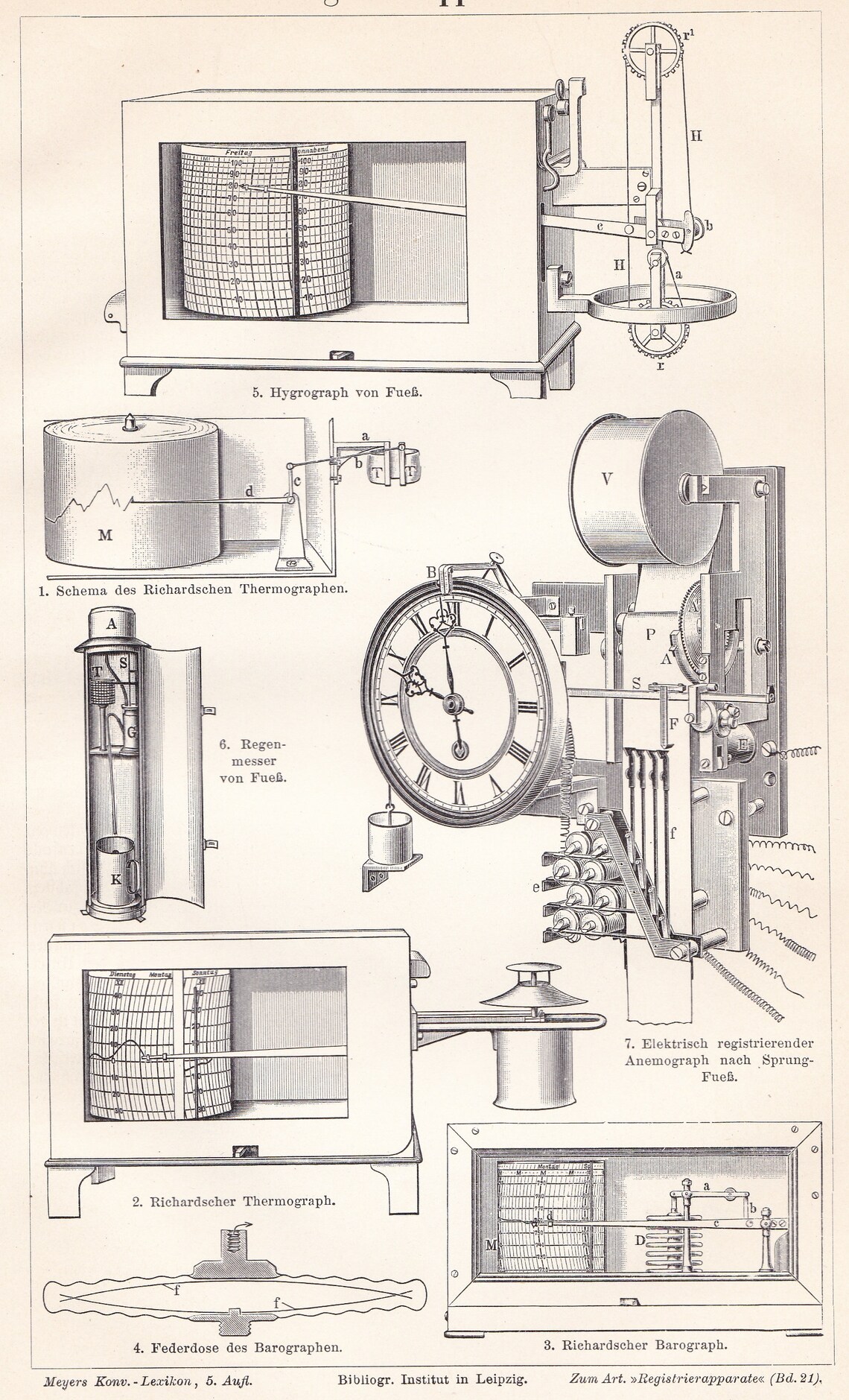 Antique 1901 Seismograph Seismometer Earthquake Meter German - Etsy