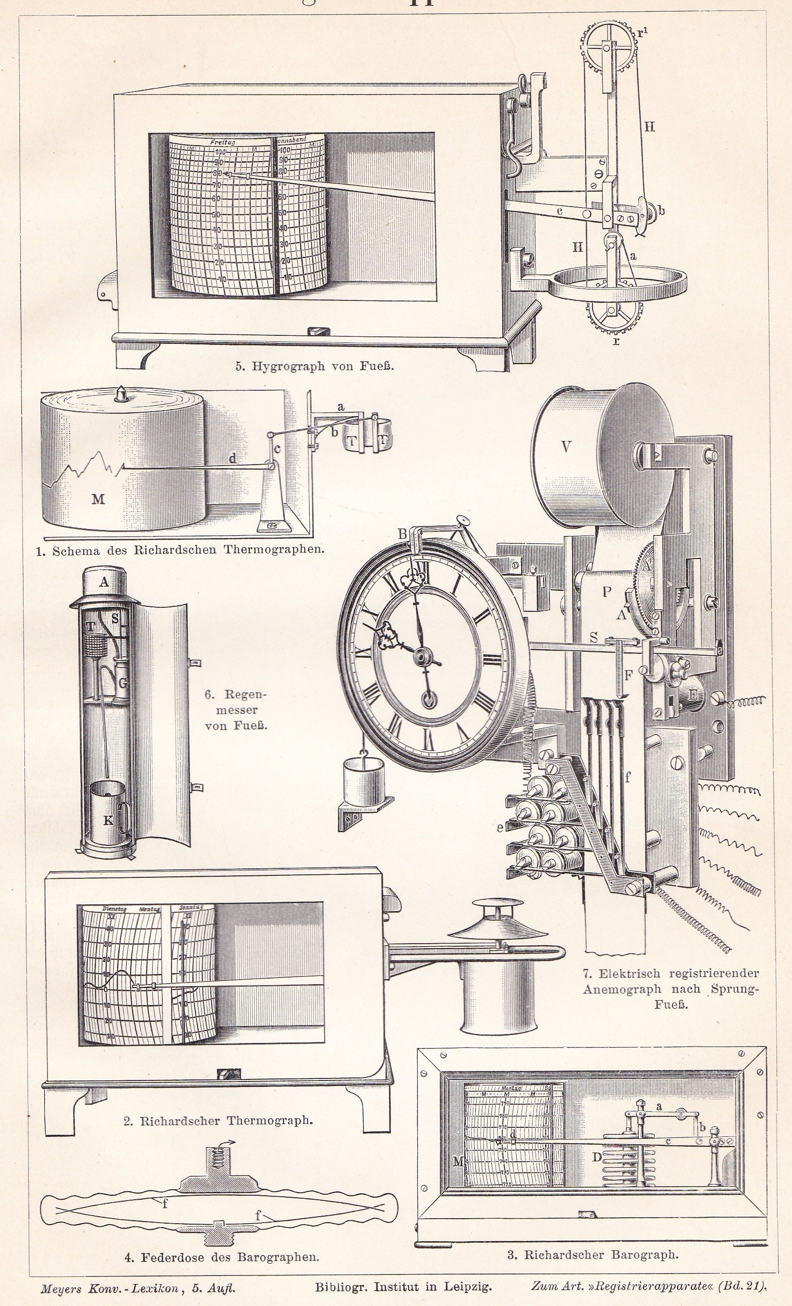 Antique 1901 Seismograph Seismometer Earthquake Meter German | Etsy
