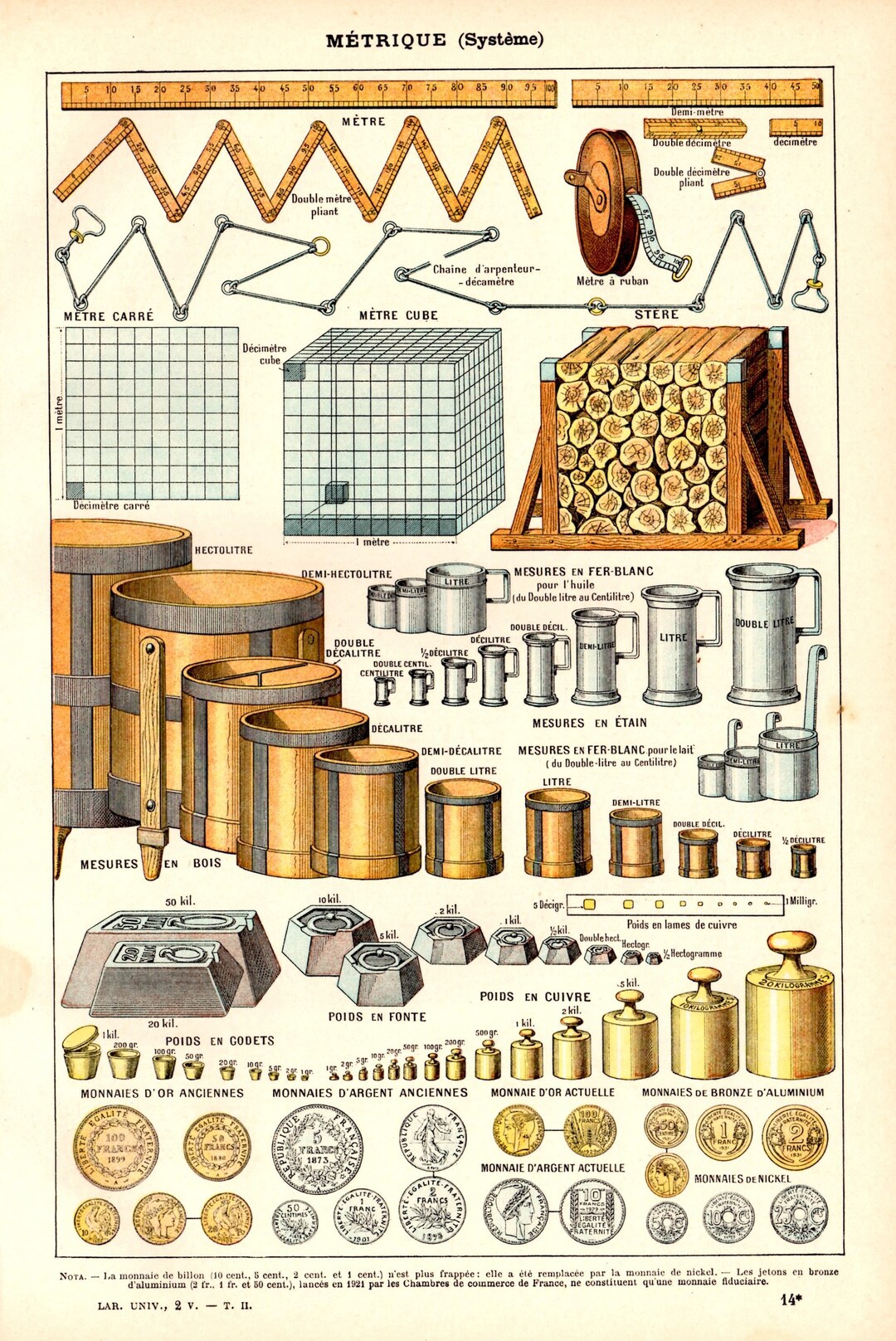 Original French Metric Measurement Lithograph From LAROUSSE Nouveau ...
