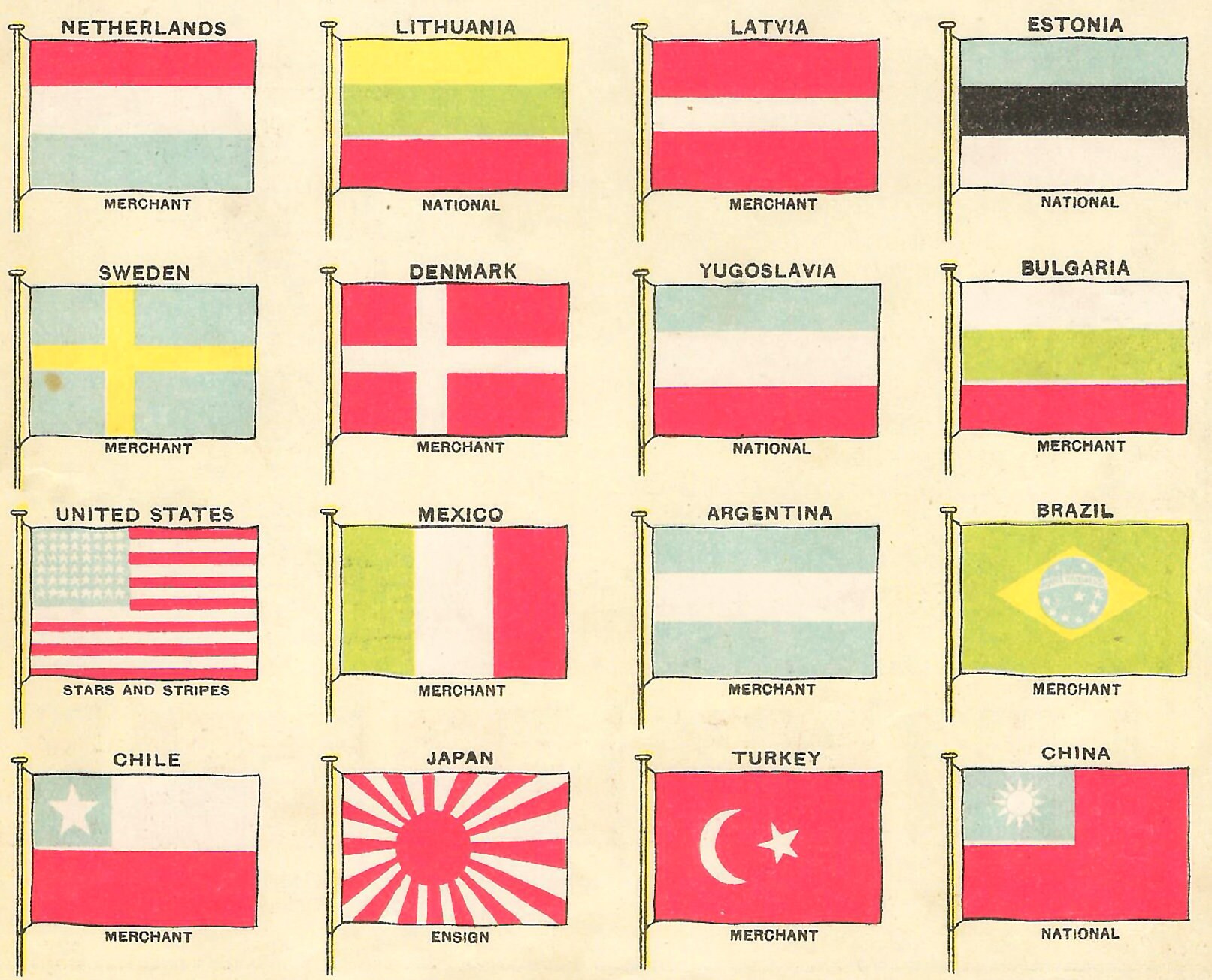 National Flags of the 1930s Wall Art Gift Ideas Home Decoration Vintage ...