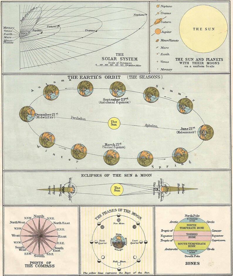 Astronomical Geography 1930s Space Maps Astronomy Solar System for Home ...