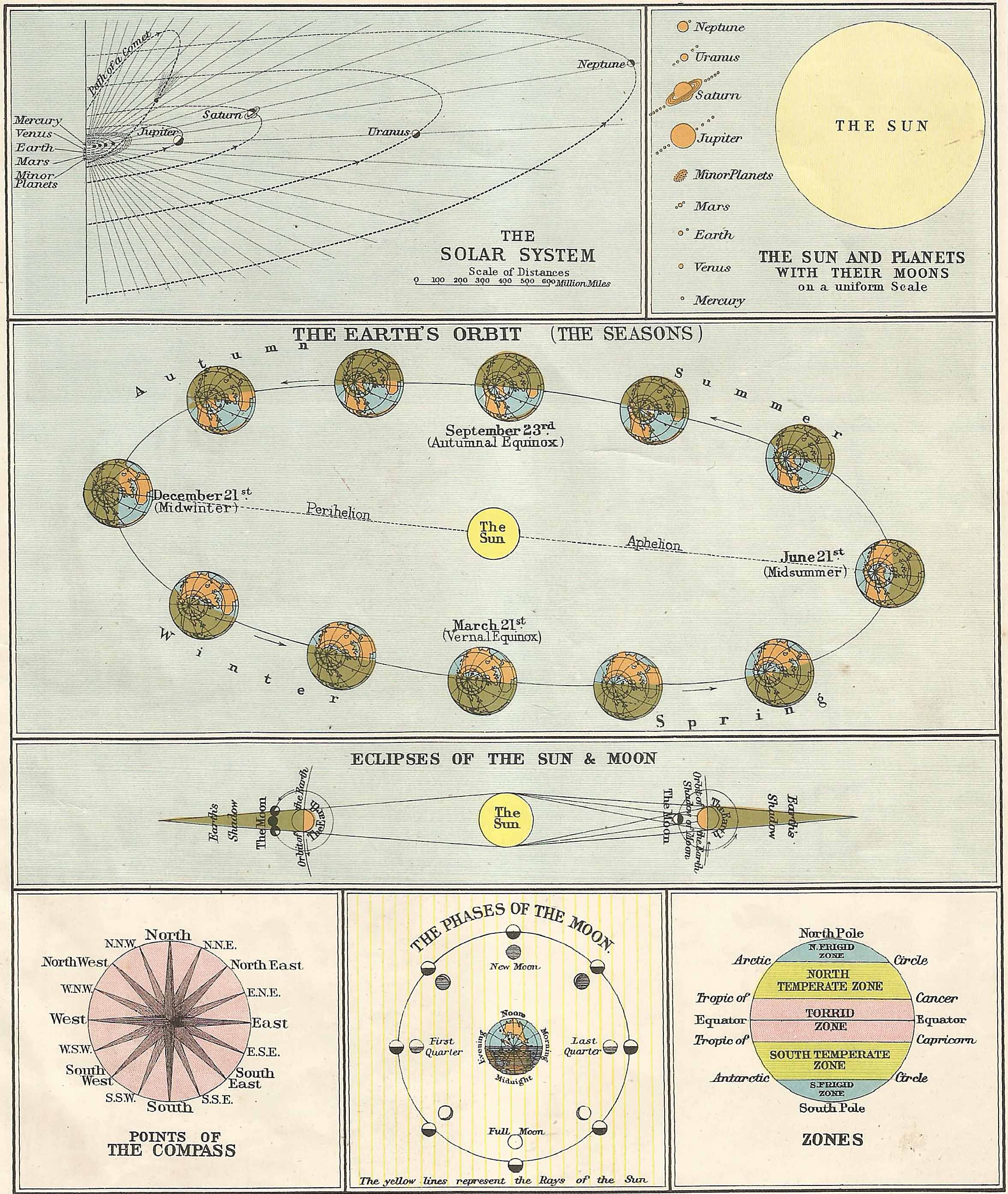Astronomical Geography 1930s Space Maps Astronomy Solar System for Home ...