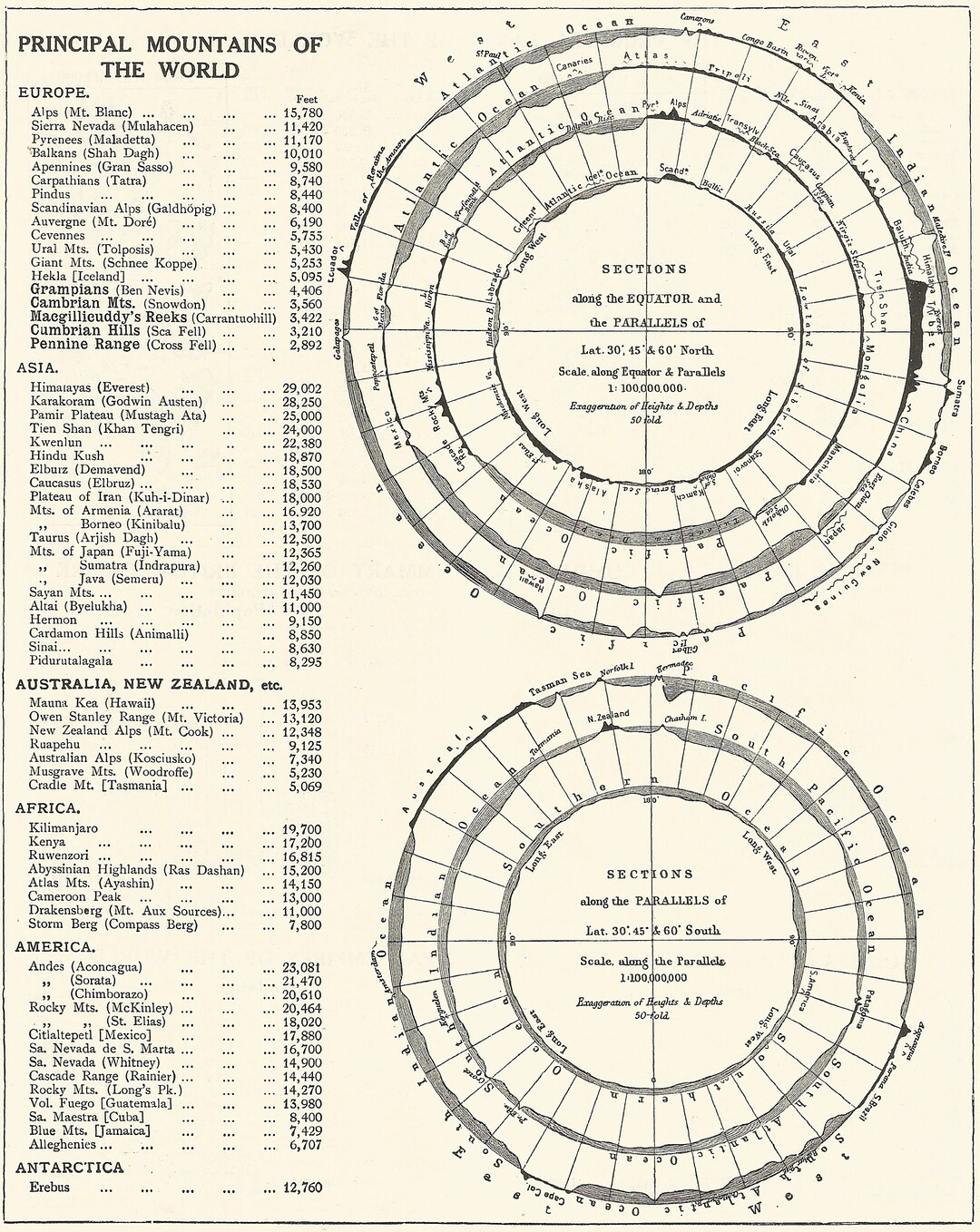Worlds Principal Mountains Map Chart Geography 1930s Old Print Antique Vintage Maps Climate - Etsy