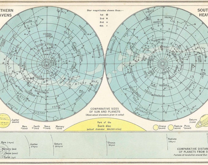 Old Solar System Map (1883) Vintage Astronomy Atlas Poster - Etsy