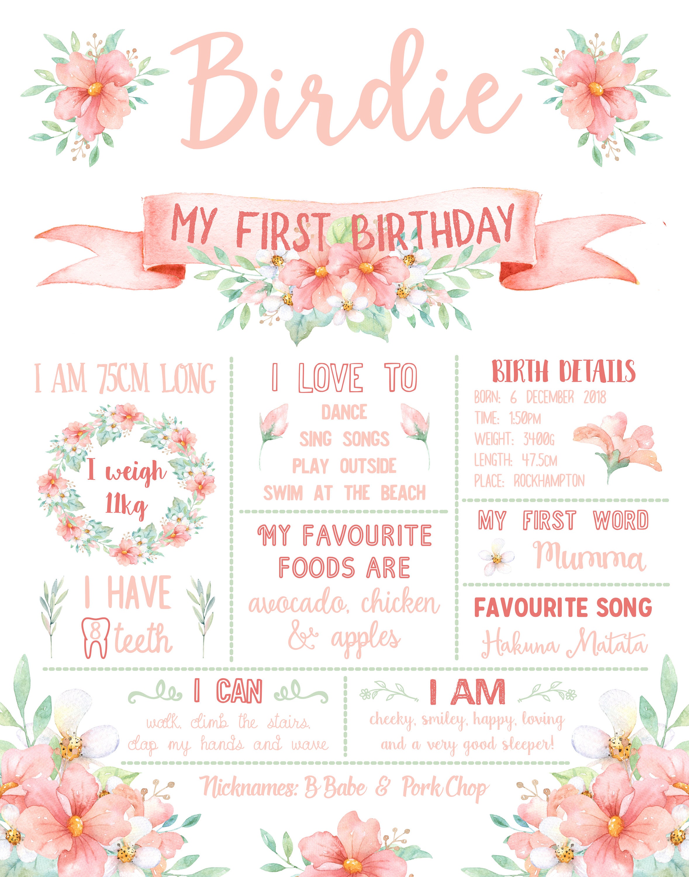 First Birthday Chalkboard Poster Sign Milestone Board | Etsy Australia