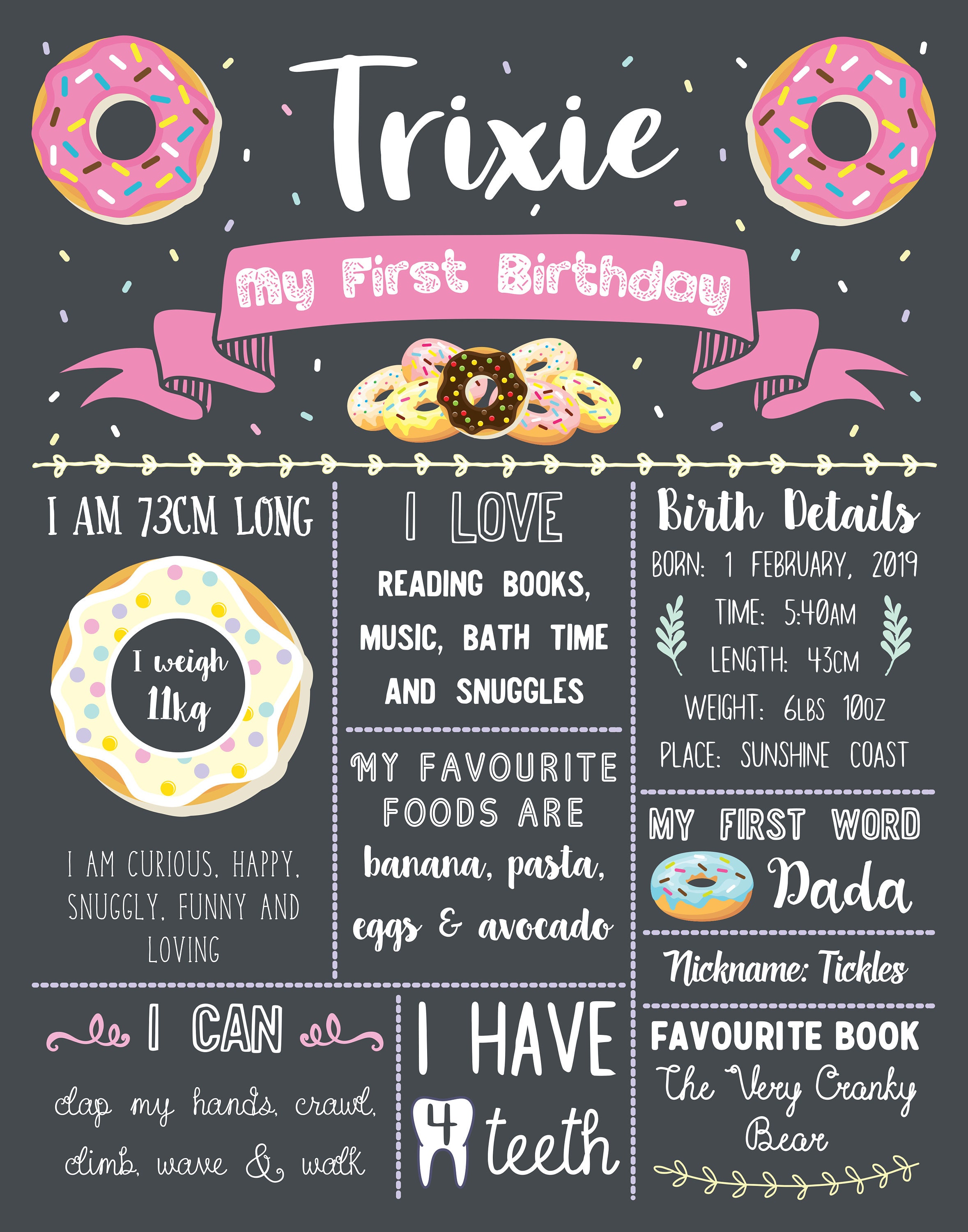 First Birthday Chalkboard Poster Sign Milestone Board - Etsy Australia