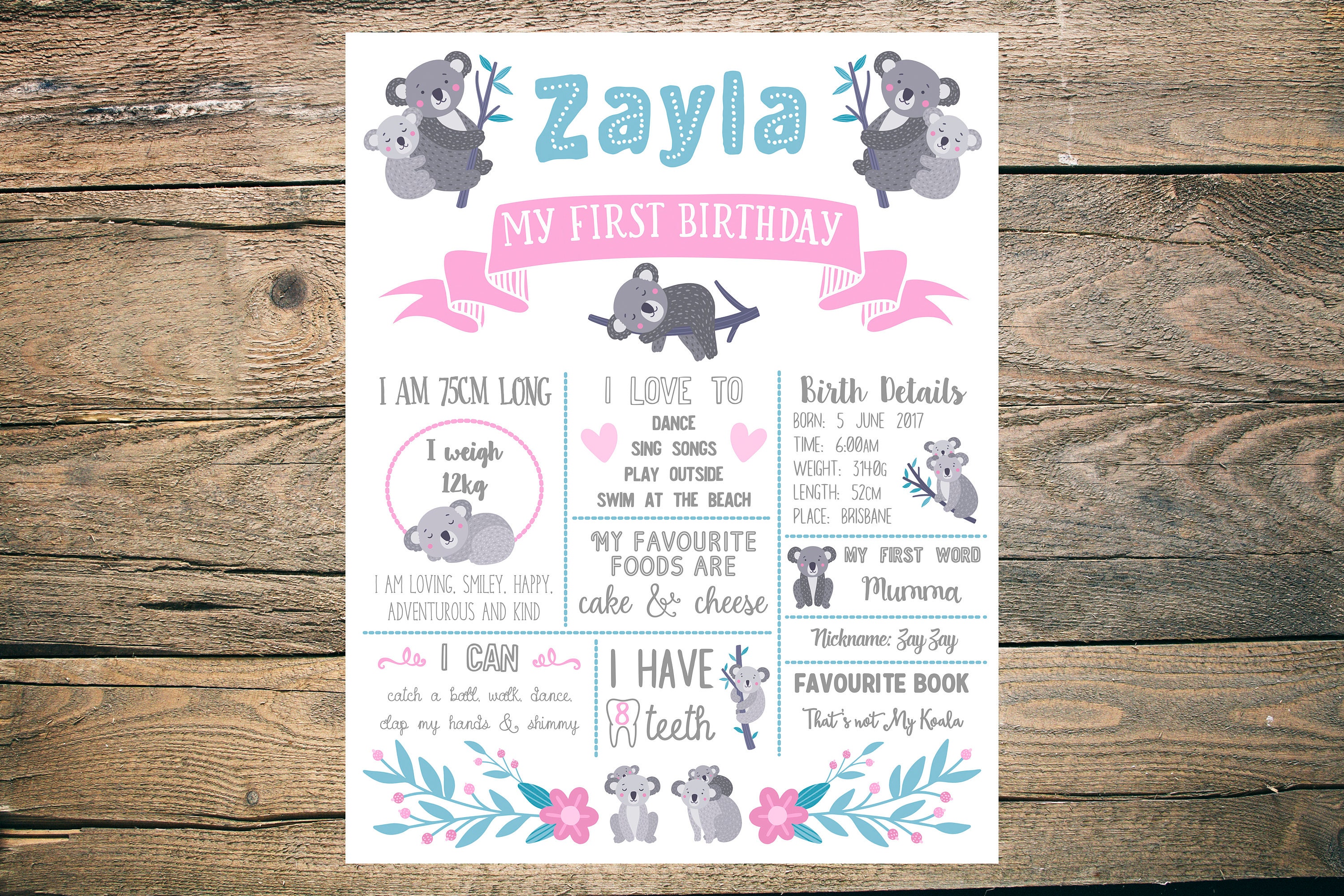 First Birthday Poster Chalkboard Sign Milestone Board - Etsy Australia