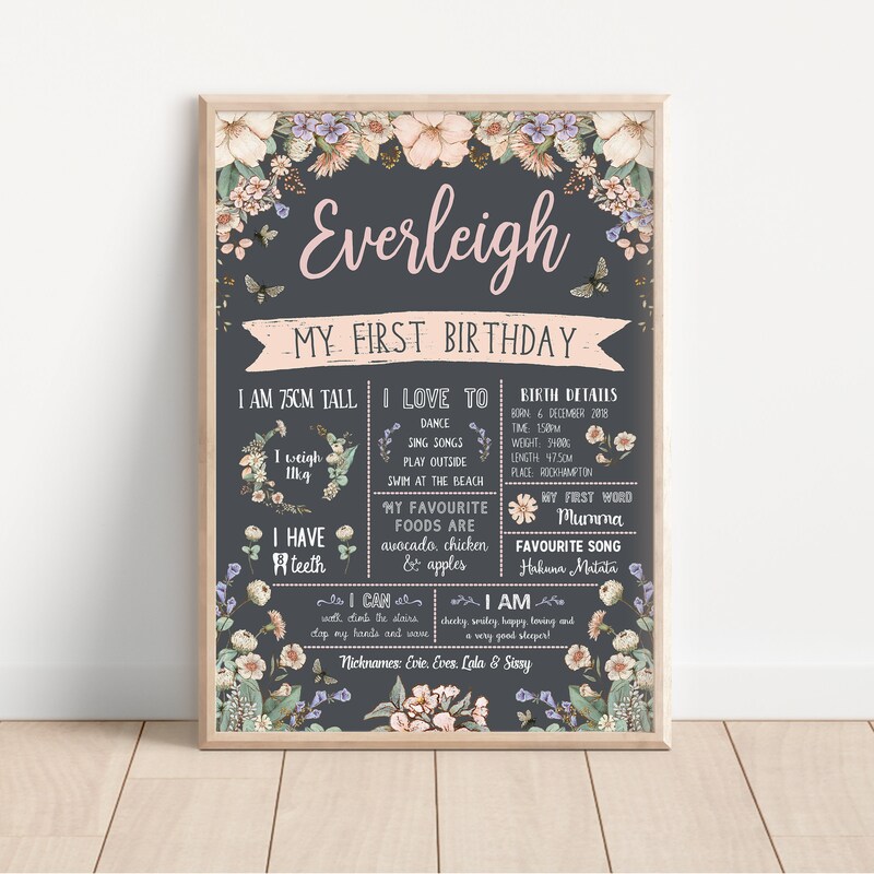 Chalkboard Birthday - Etsy