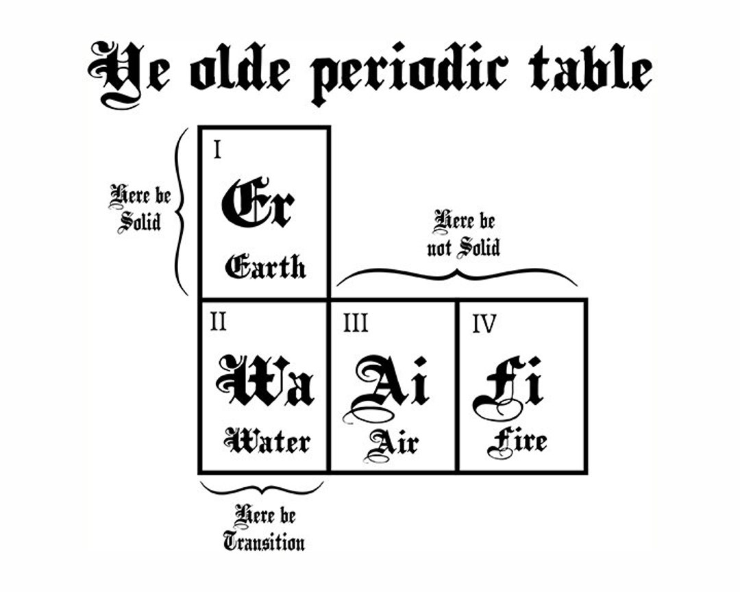 SVG Funny Chemistry Periodic Table Graphic File for Popular Cutting or ...