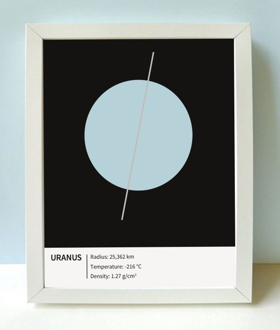 Uranus Poster Version C Nasa Solar System Exploration