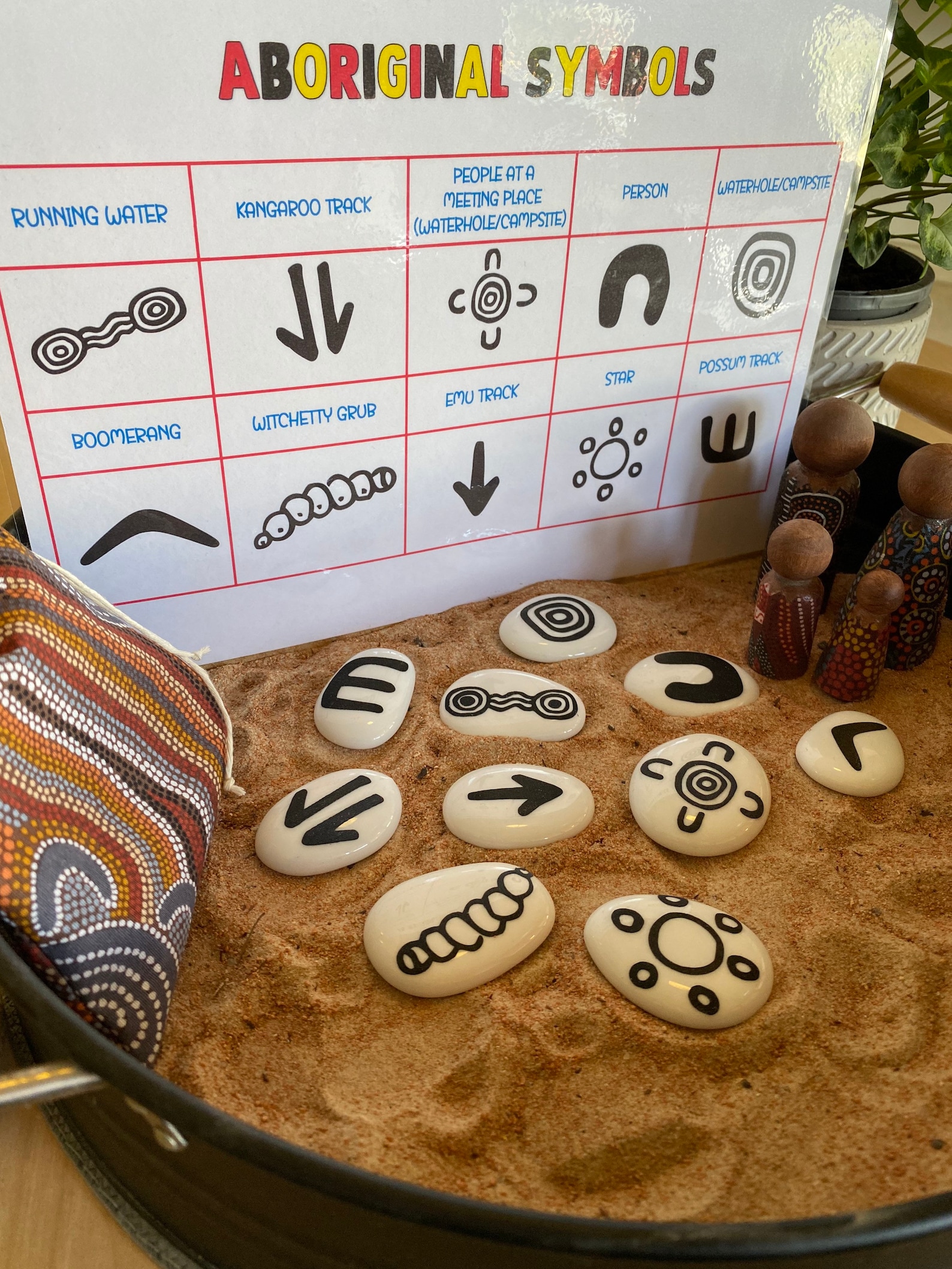 Aboriginal Story Stones Aboriginal Symbols Story Telling | Etsy