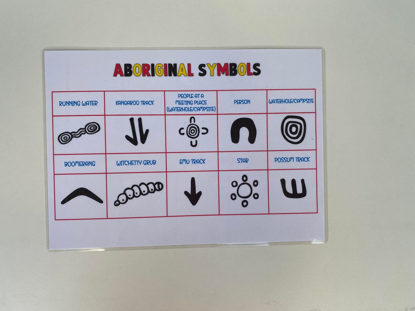 Aboriginal Story Stones Aboriginal Symbols Story Telling | Etsy