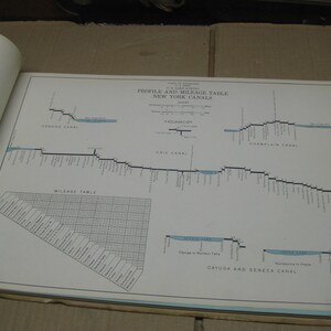 Vintage 1951 Edition Corps of Engineers U.S. Lake Survey Charts of New ...