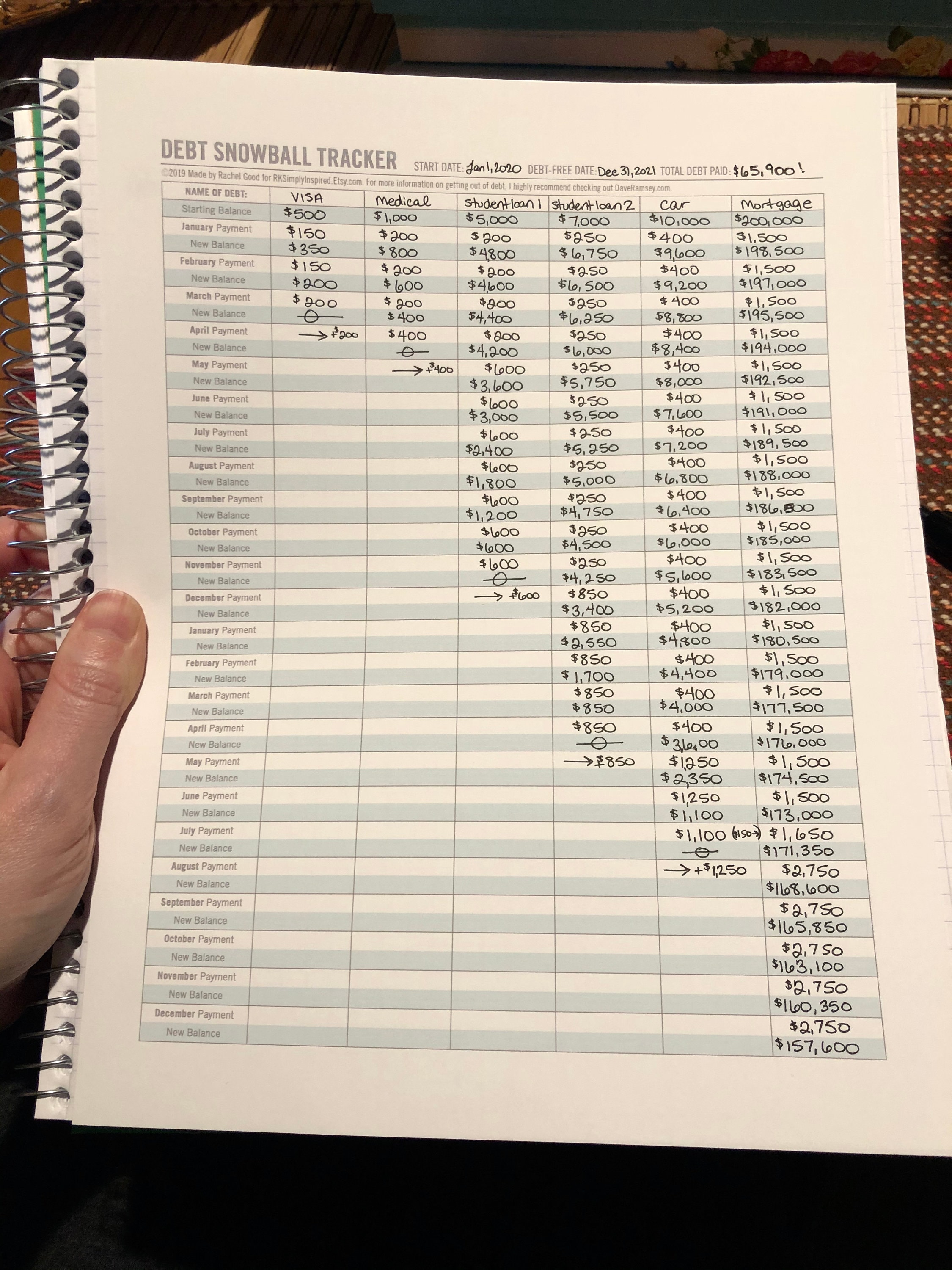 Debt Snowball Tracker Printable Download PDF, Budgeting Tool Finance ...