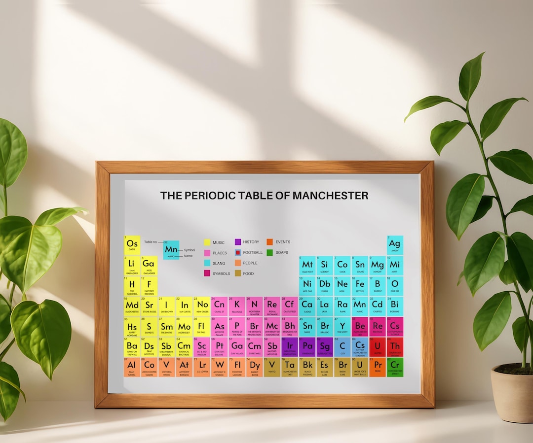 The Manchester Periodic Table | Manchester Print - Etsy