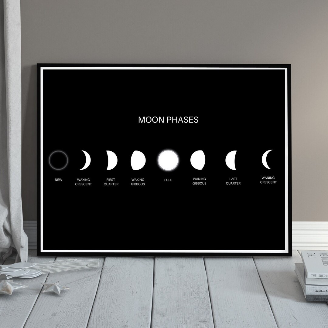 Moon Phase Print | Luna Phase Poster | Luna Phases Decor | Scandi Print ...