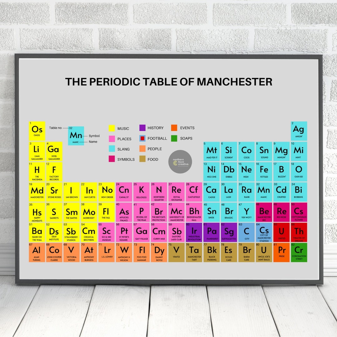 The Manchester Periodic Table | Manchester Print - Etsy