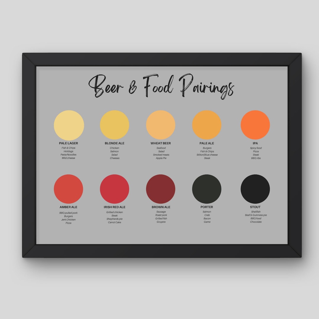 Beer and Food Pairing Guide: Color Chart Bar Poster - Etsy