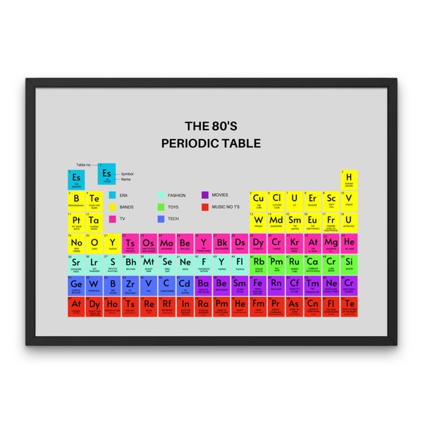 Periodic Table Poster - Etsy UK