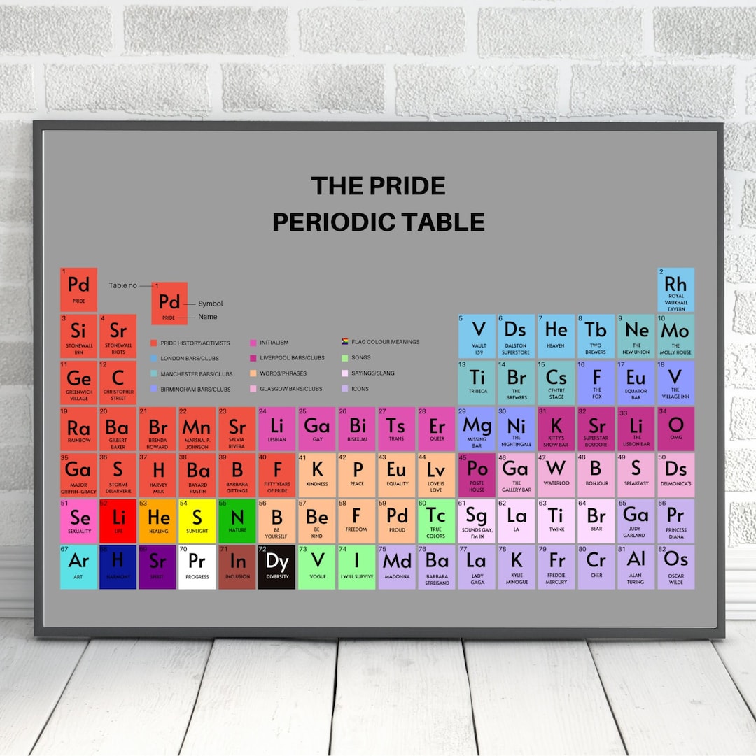 PRIDE Periodic Table | Pride Poster | LBGTQ Print - Etsy