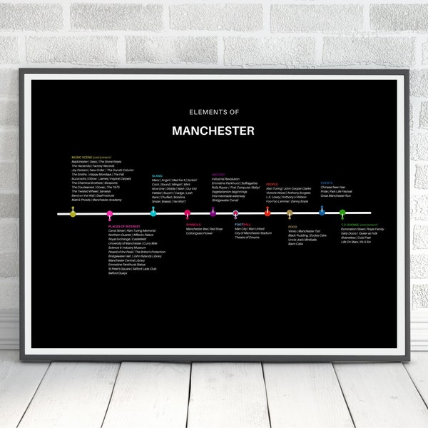 Manchester Print - Etsy UK