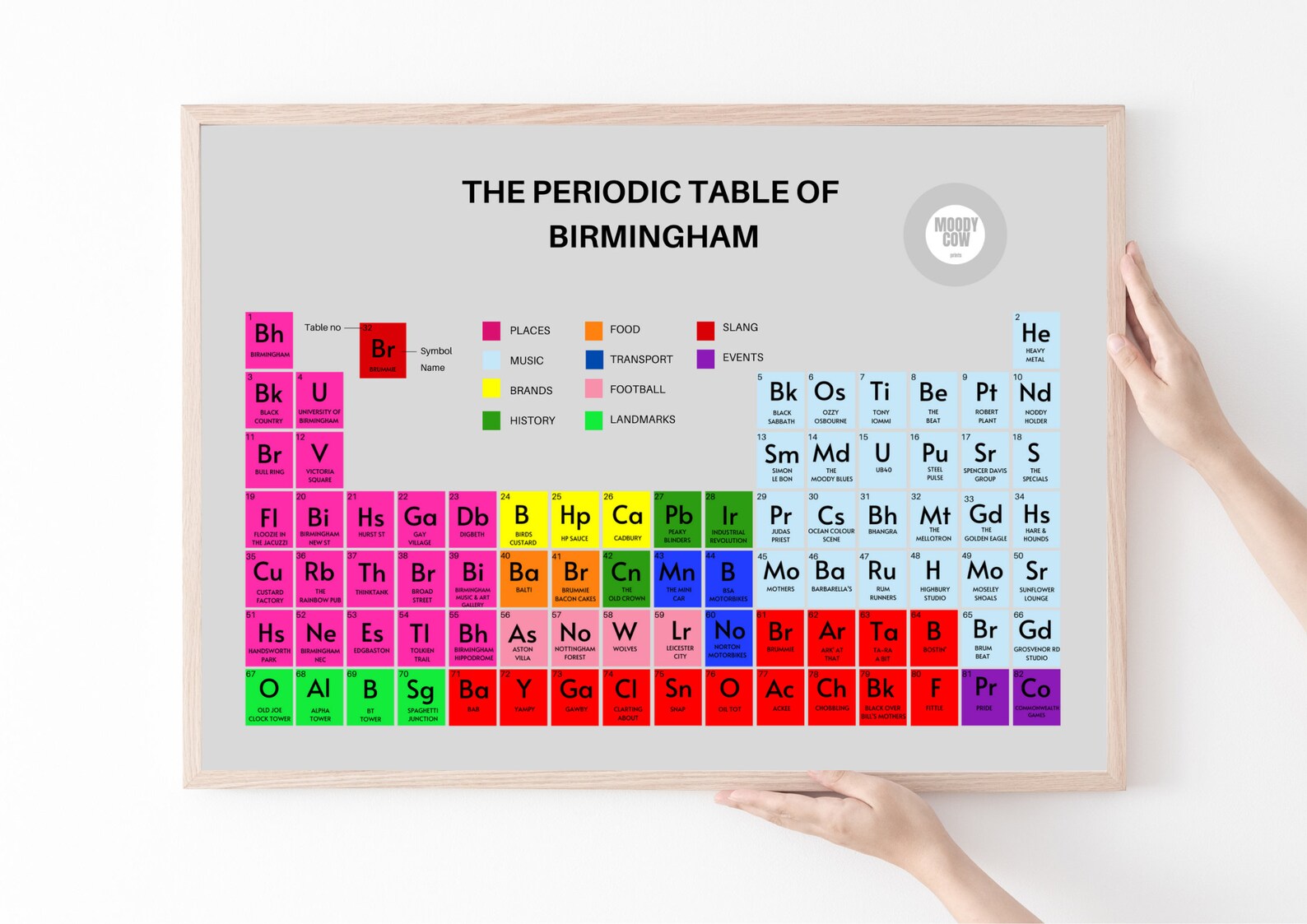 The Birmingham Periodic Table Birmingham Print - Etsy UK