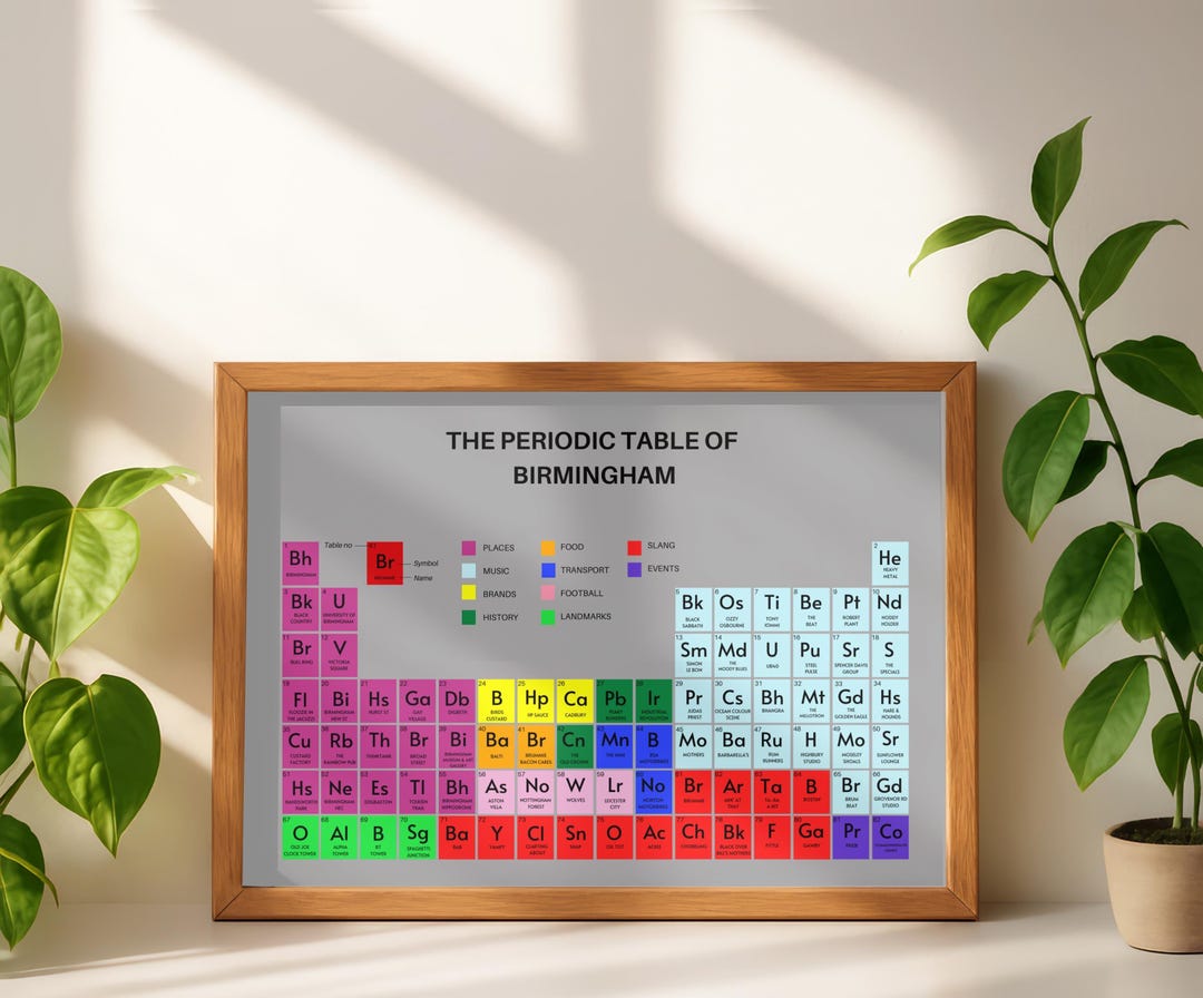 The Birmingham Periodic Table | Birmingham Print - Etsy UK