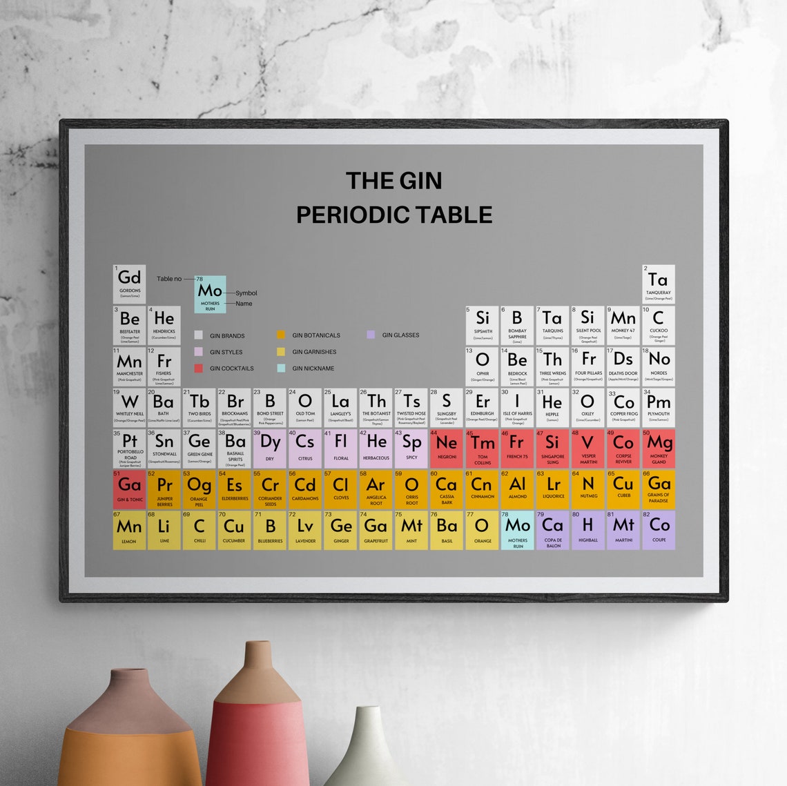 Gin Periodic Table Gin Poster Gin Guide Bar Art Gin - Etsy