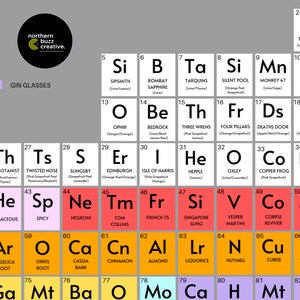 Gin Periodic Table | Gin Poster | Gin Guide | Bar Art | Gin Lovers Gift ...