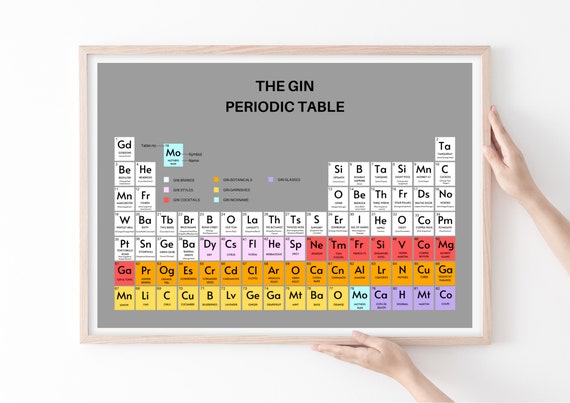 Gin Periodic Table Gin Poster Gin Guide Bar Art Gin - Etsy