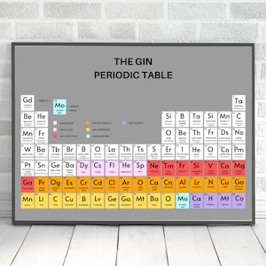 Gin Periodic Table | Gin Poster | Gin Guide | Bar Art | Gin Lovers Gift ...