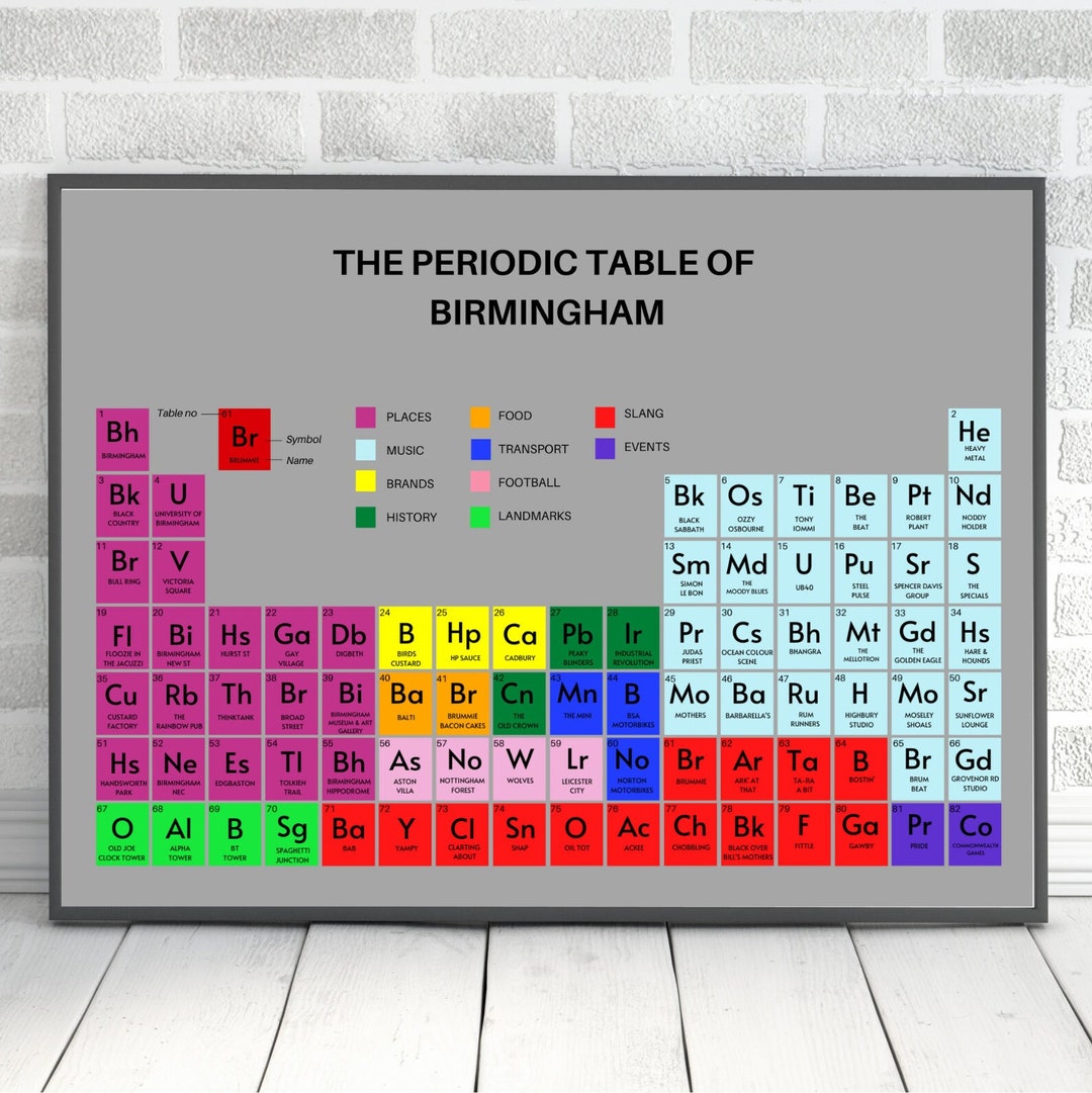 The Birmingham Periodic Table | Birmingham Print - Etsy UK