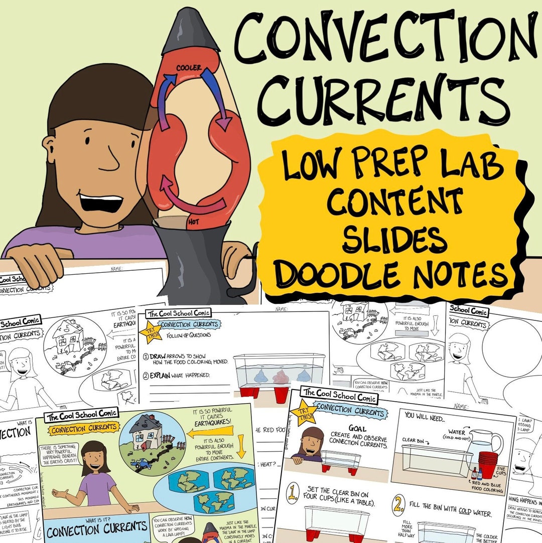 Convection Currents Comic, STEM Activity, and Lesson Plan - Etsy