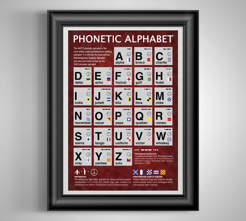 Phonetic Alphabet Poster Aviation Alphabet Phonetic Alphabet | Etsy