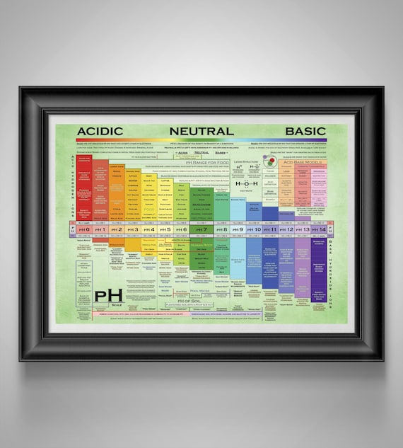 Ph Scale And Examples 1500x1000