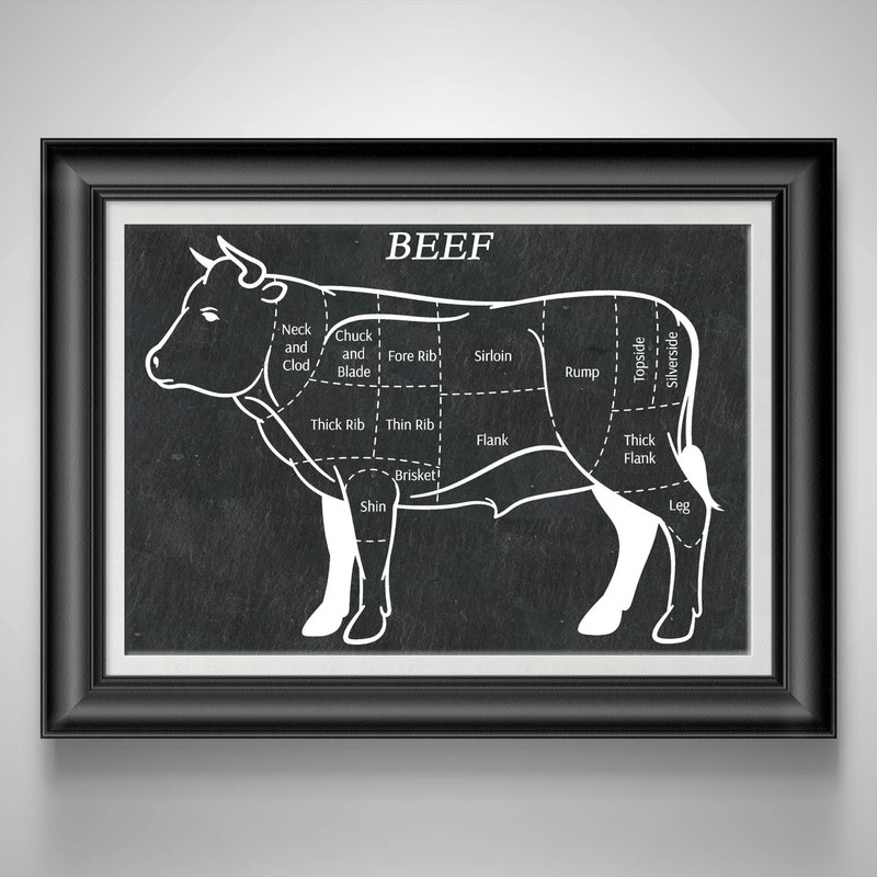 Butcher Chart - Etsy
