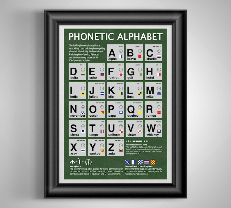 Phonetic Alphabet Aviation Poster: Pilot Gift, Morse Code Wall Art ...