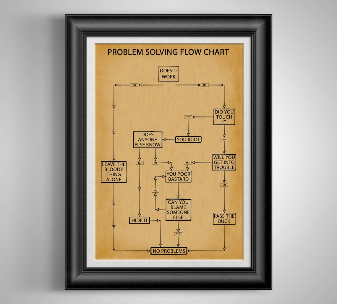 Problem Solving Flow Chart Funny Poster Co Worker Gift Break | Etsy