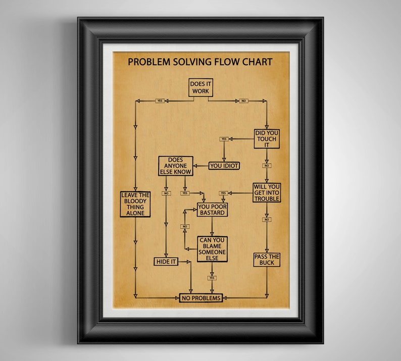 Funny Problem Solving Flow Chart Poster Co-worker Gift, Office Break ...