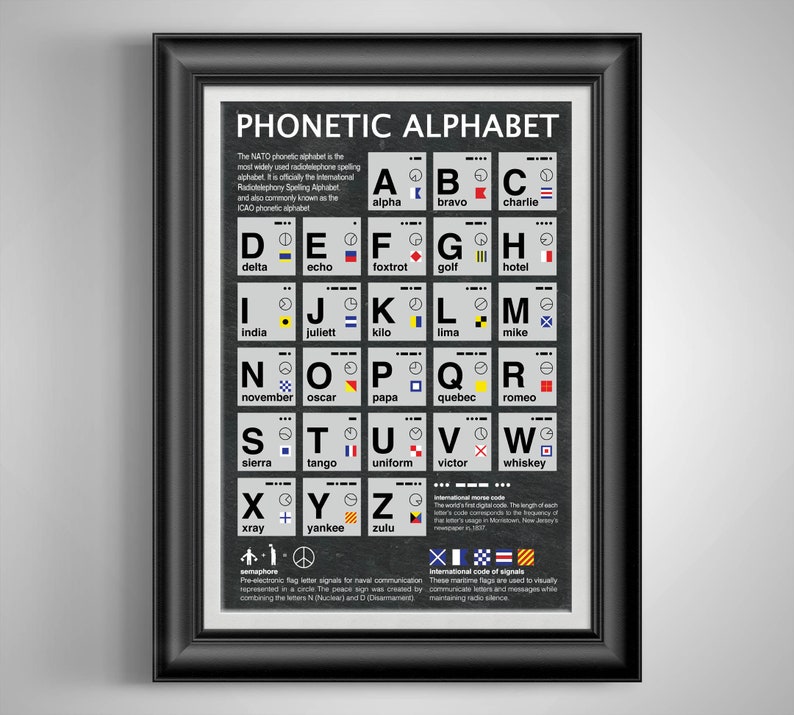 Phonetic Alphabet Aviation Poster: Pilot Gift, Morse Code Wall Art ...