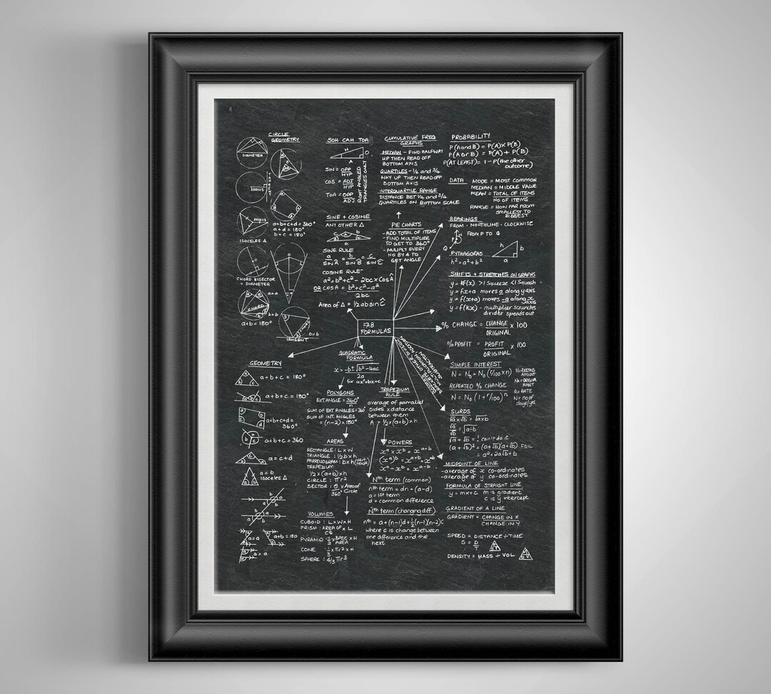 Math Educational Poster: Inspiring Classroom Decor for Teachers and ...