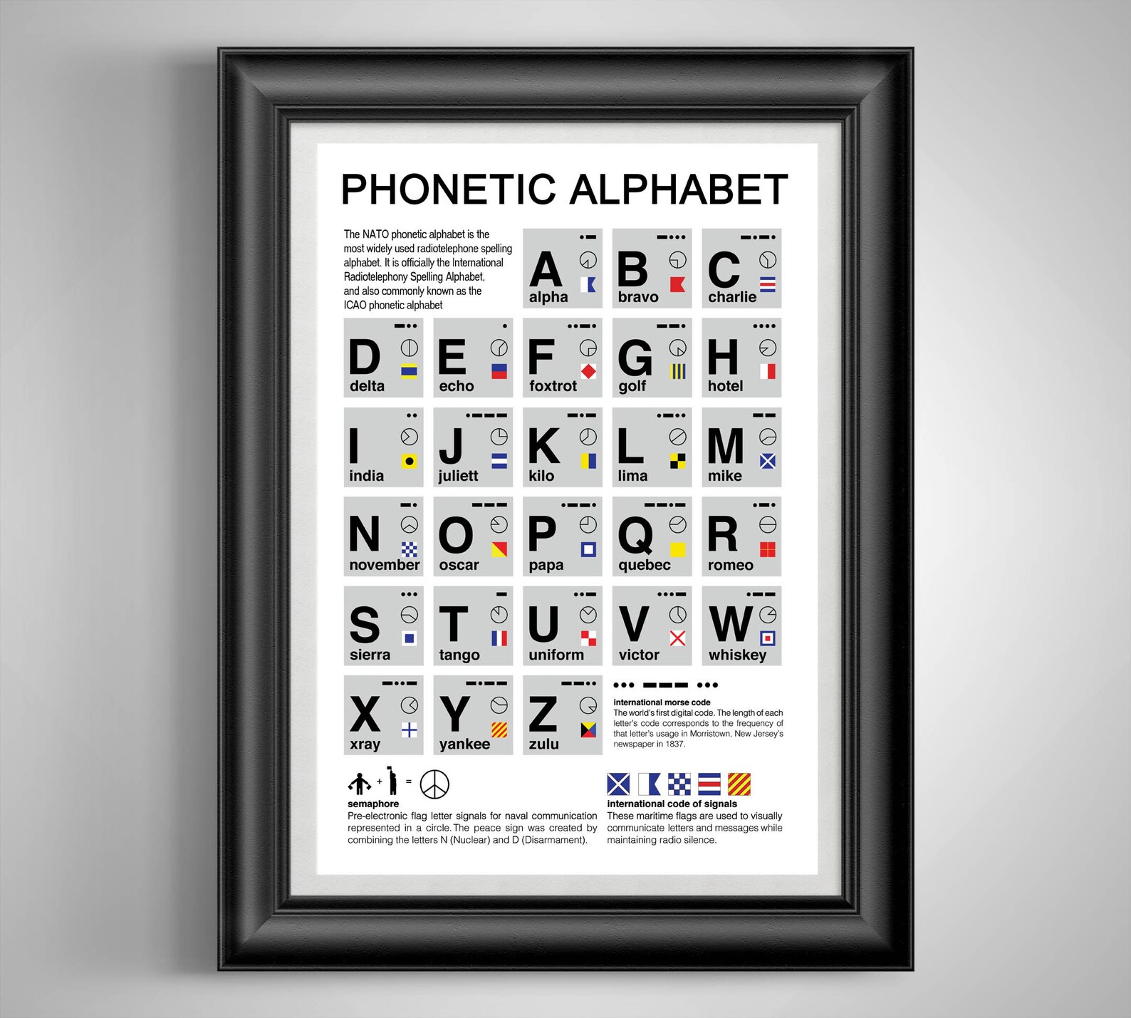 Alpha Bravo Charlie Phonetic Alphabet Poster Aviation Alphabet - Etsy
