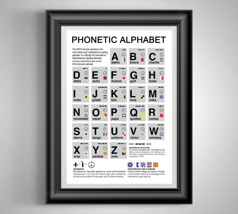 Alpha Bravo Charlie Phonetic Alphabet Poster Aviation Alphabet - Etsy