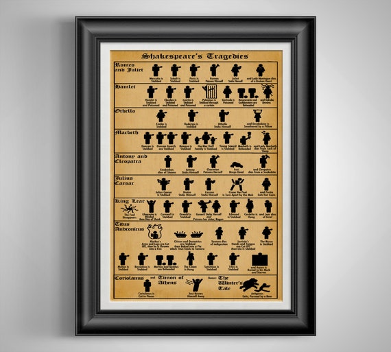 Shakespeare's Tragedies Poster Shakespeare Play Chart - Etsy