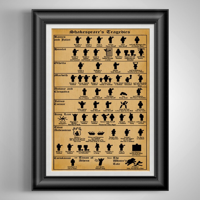 Shakespeare Poster - Etsy